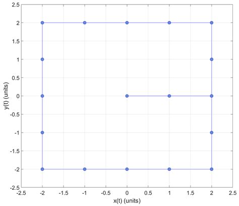 2d Graph Of Tag Position In Practice 2 Plotted Using Matlab Download Scientific Diagram