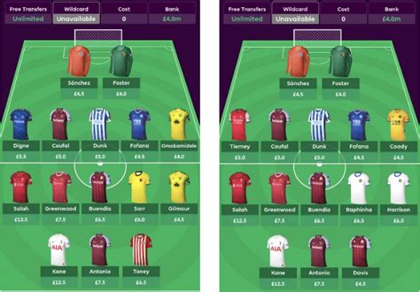 2021 22 FPL Team Structure One Premium Mid And Forward With Drafts