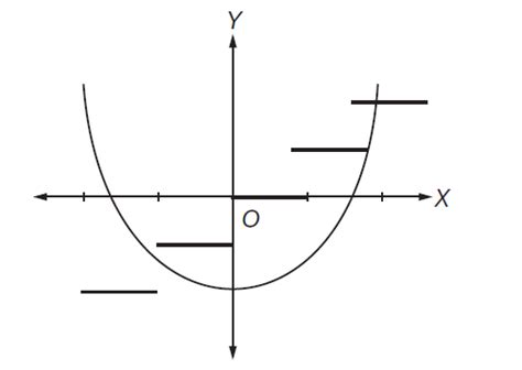 Number Of Solutions Of The Equation X2 2 2 X 0 Denotes Greatest Integer Function Is