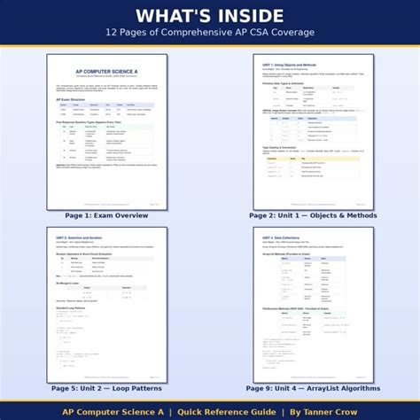 Ap Computer Science A Quick Reference Guide 2025 2026 4 Unit