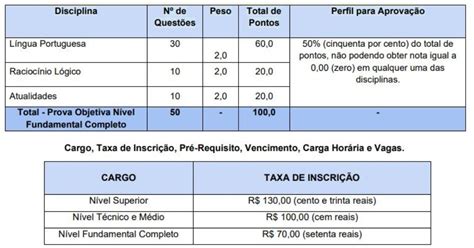 Prefeitura De Lagoa Grande Pe Abre Concurso Público Com Vagas Em