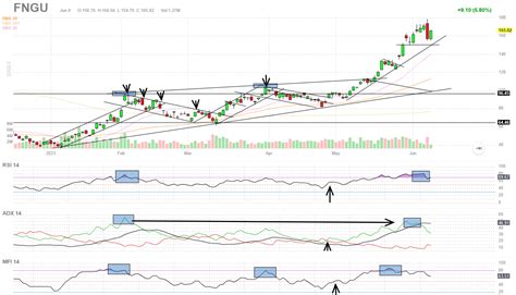 Momentum Mojo Alternating Segment Breakouts Favor Oversold Value And