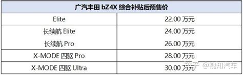 22万元起，广汽丰田bz4x正式开启预售！ 知乎