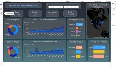 Powerbi Dashboards Dataanalytics Datavisualisation