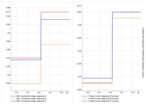 Realistic μpmu Data Generation For Different Real Time Events In An Unbalanced Distribution Network