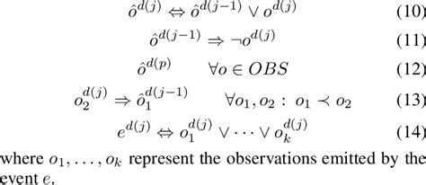 Table 1 From Modeling And Solving Diagnosis Of Discrete Event Systems