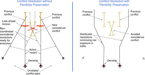 Figure 1 From Distributed Traffic Complexity Management By Preserving