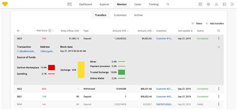 Crystal™ Analytics Now Supports Litecoin By Crystal Blockchain Medium