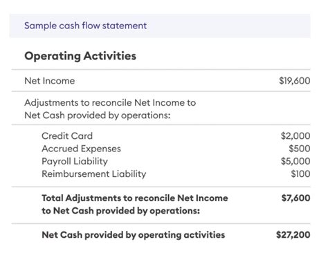 How To Read A Statement Of Cash Flows Pilot Blog Pilot Blog