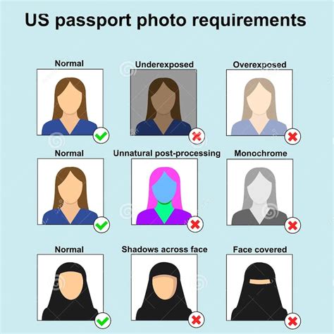 Digital Usa Passport Photo 2x2 Inch Government Compliant Etsy