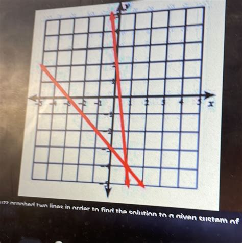 Graph Shows Two Lines Intersecting At A Studyx