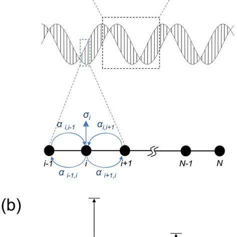 Diffusion Reaction Model Of Protein Transport Along Dna A Nucleotide