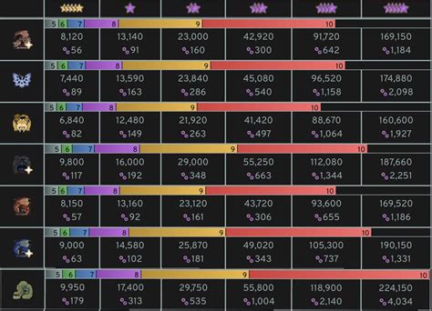 Who At Niantic Thought Adding Devil Jho And Sub Species To Main Story Quests Was A Good Idea
