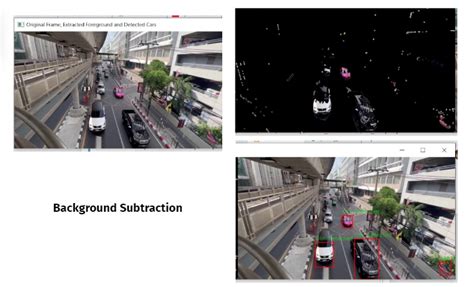 Adaptive Traffic Light Control Using Vision Based Deep Learning For Vehicle Density Estimation