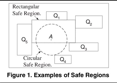 Figure 1 From Processing Range Monitoring Queries On Heterogeneous