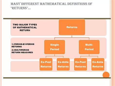 Risk Return And Portfolio Theory Ppt Stocks And Bonds Personal Investing