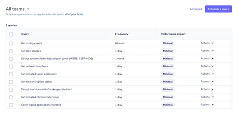 Why Do Duplicate Queries Appear On The Host Details Page · Issue 4357
