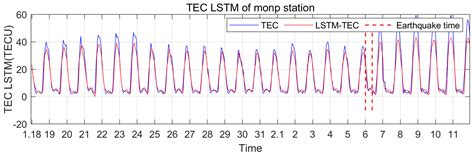 A Method For Detecting Ionospheric Tec Anomalies Before Earthquake The
