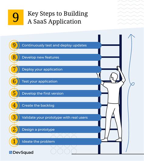 SaaS Development Guide Key Roles Frameworks Hiring Methods DevSquad