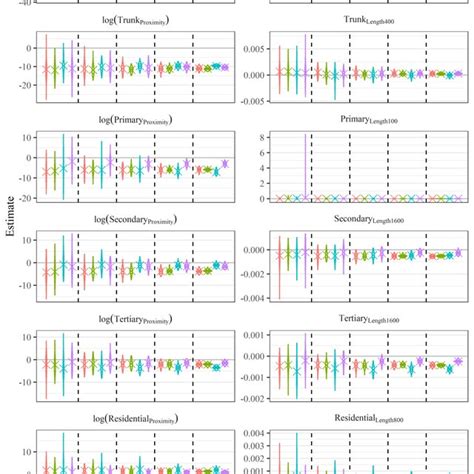 Violin Plots Showing Most Frequent Width Estimated Intercept Value Download Scientific