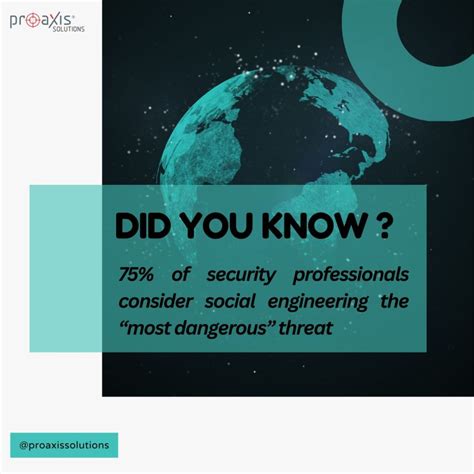 Proaxis Solutions On Linkedin Didyouknow Amazingfacts Cybercrime