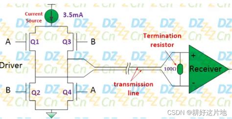 lvds信号 lvds rx csdn博客