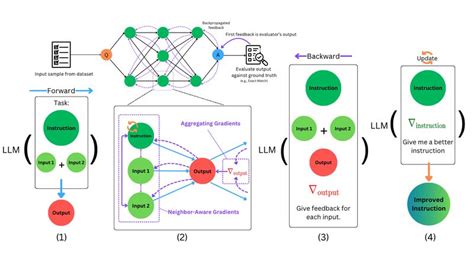 Hisham A On Linkedin Ai Machinelearning Optimization Agents Llm