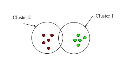 Clustering Algorithms In Machine Learning With Python The Python Code