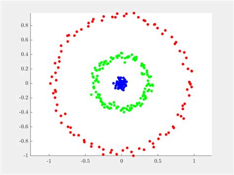 Hands On Spectral Clustering — Sparse Plex V201902