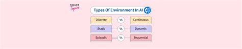 types of environment in ai scaler topics