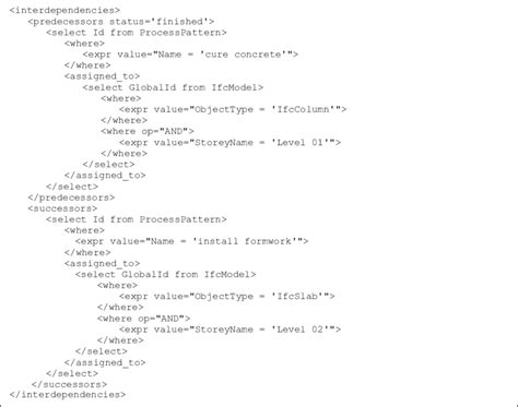 Interdependency Template For Slab And Column Construction Processes