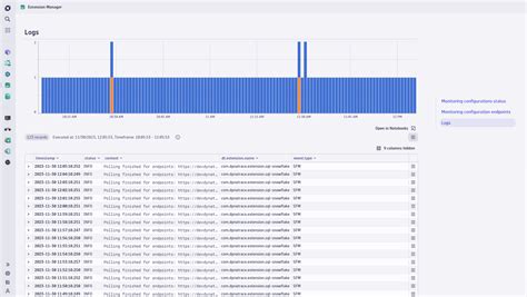 Extensions Monitoring And Observability Dynatrace Hub