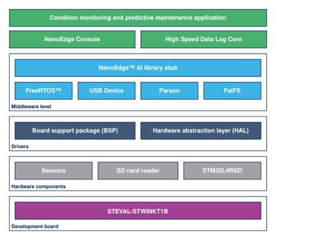 File Software Architecture Png Stm32mcu