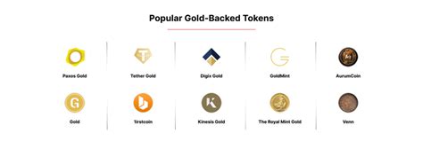 What Is Gold Tokenization And How Does It Work