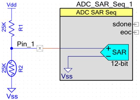 An86233 Psoc™ 4 Mcu Low Power Modes And Power Reduction Techniques Psoc™ 4 Multi Sense Mcu