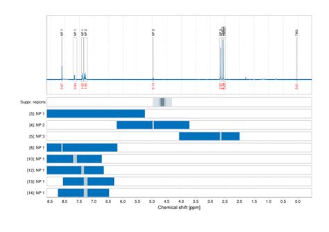 Array Spectrum For