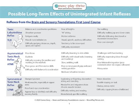 Reflexes Check List Possible Long Term Effects © 2024 Sonia Story