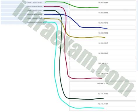 CCNA V ITN V Practice Final Exam Answers