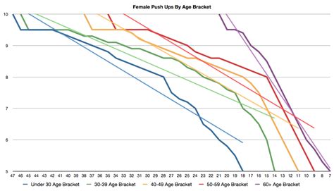 Pick Your Battles Is The Pft Harder For Those Coming Up On Retirement