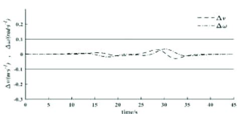 Control Incremental Change Of MMPC Download Scientific Diagram