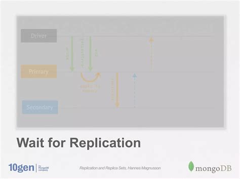 Replication And Replica Sets Ppt