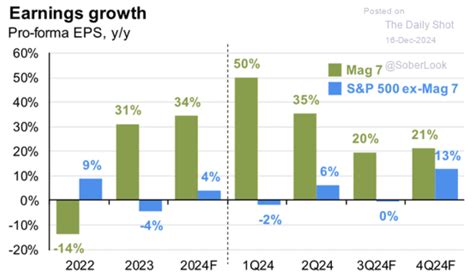Is Optimism Too Optimistic For 2025 Ria