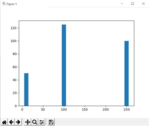 Python matplotlib pyplot ylim 산을 붉게 물들이는 꽃
