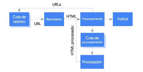Qué es el renderizado web y cómo afecta al SEO Blog Geotelecom