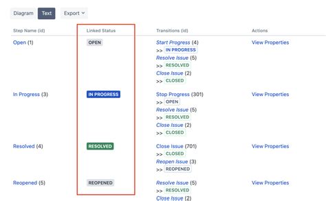 Jira Guru Jira Workflows Mọi điều Bạn Cần Biết Devsamurai Vietnam