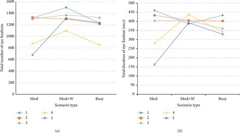 Figure 1 From Designs And Algorithms To Map Eye Tracking Data With Dynamic Multielement Moving