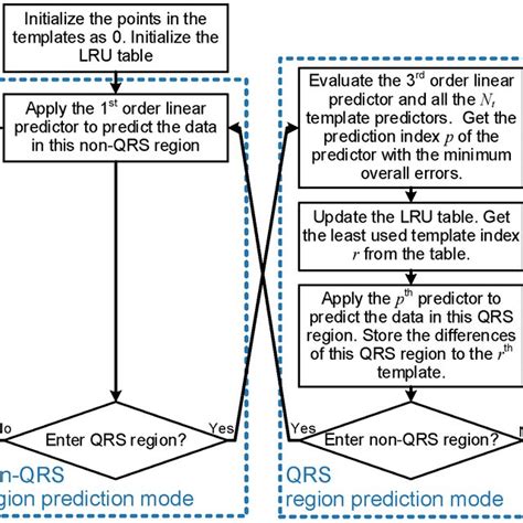 Overall Block Diagram Of The Proposed Lossless Ecg Compression And