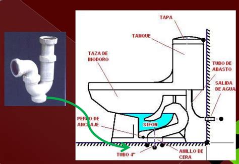 Taller de Dibujo Técnico Tema 6 Instalaciones sanitarias Line