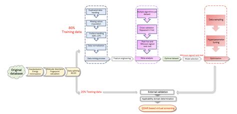 Development And Integration Of Advanced Artificial Intelligence