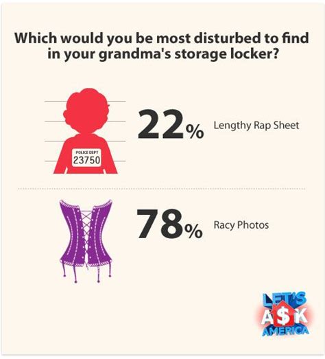 Naughty Grandma Racy Disturbing Infographics Grandma Locker Storage